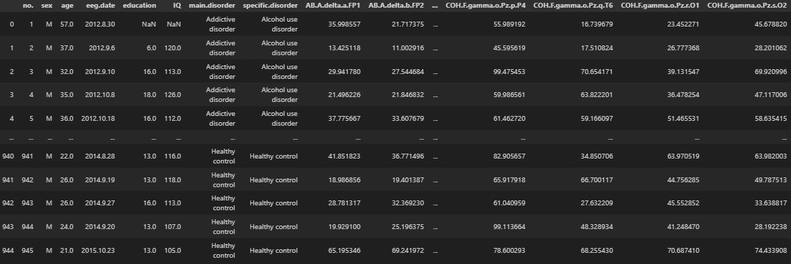GitHub - Macithemoose/Models-for-Diagnosing-PTSD: Logistic Regression and Transformer Models for ...